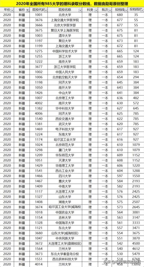 大学平均分85算高吗大学均分85是怎么算的理工科均分85算高吗大山谷图库