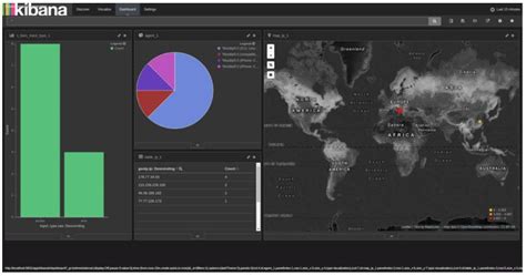 Custom Kibana Dashboard