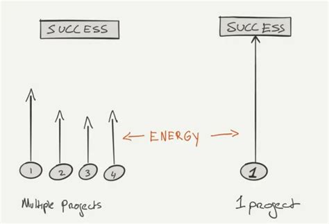 how to implement 5 scrum values in scrum team igor lakic