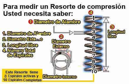 Como Medir Un Resorte De Compresión