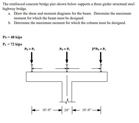 Solved The Reinforced Concrete Bridge Pier Shown Below
