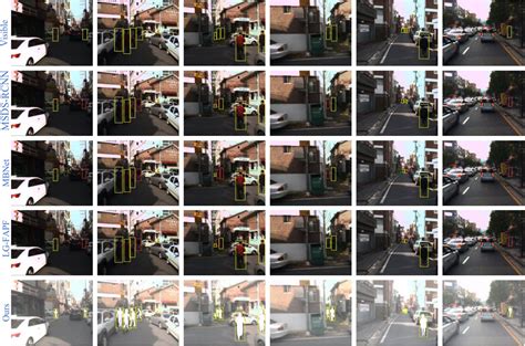 Frontiers Deep Saliency Detection Based Pedestrian Detection With Multispectral Multi Scale