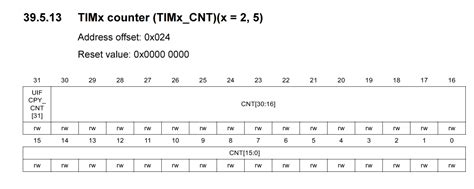 Solved How Many 32 Bit Timers Does Stm32h573 Have 2 Or 4