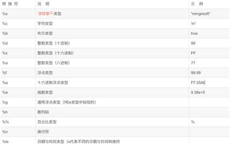 Java基础：逻辑控制与输入输出详解 Csdn博客