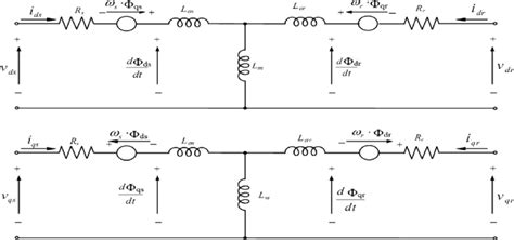 An Equivalent Circuit Of Dfig Download Scientific Diagram