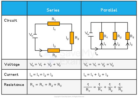 Series And Parallel Circuits Hl Ib Physics Revision Notes 2025
