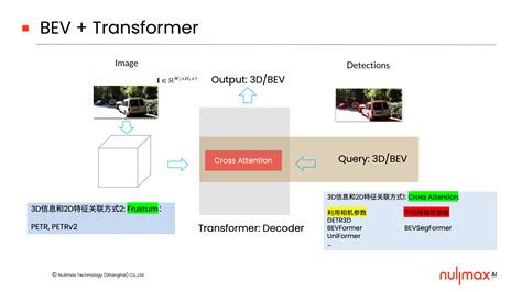 从数据闭环到bev Transformer，谈谈自动驾驶行泊一体的感知能力 知乎