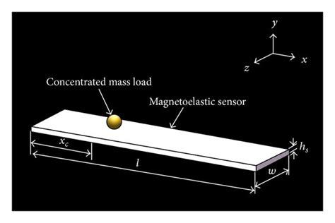 Schematic Illustration Of A Magnetoelastic Sensor With A Concentrated Download Scientific