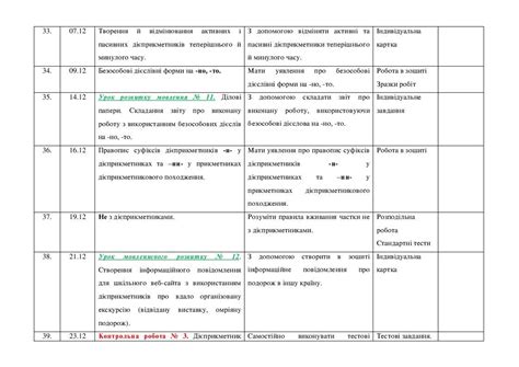 Модифікована програма з української мови Робоча програма Українська мова