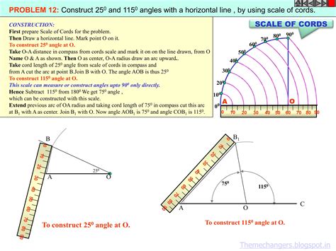 Fundamentals Of Engineering Graphicspptx