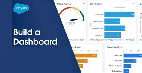 How To Create A Dashboard In Salesforce
