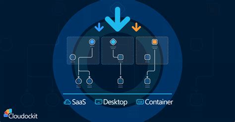 Getting Started Cloudockit