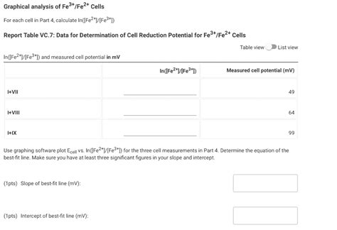 Solved Report Table VC Cell Potentials For Part Chegg Com