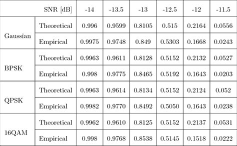 Table Ii From Submitted To Ieee Transactions On Signal Processing