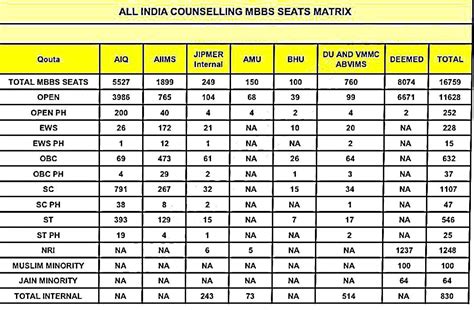 News And Information About NEET