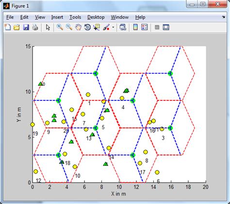 Top 10 PhD Research Topics In Grid Computing Innovative Ideas