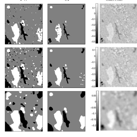 Scale Space Analysis Of The Artificial Test Image First Row The True