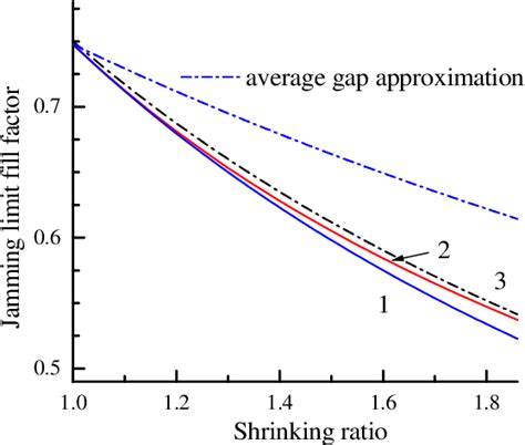 Figure From Random Sequential Adsorption Of Shrinking Or Expanding Particles Semantic Scholar