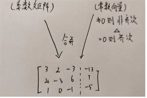 线性代数（二）：矩阵 知乎