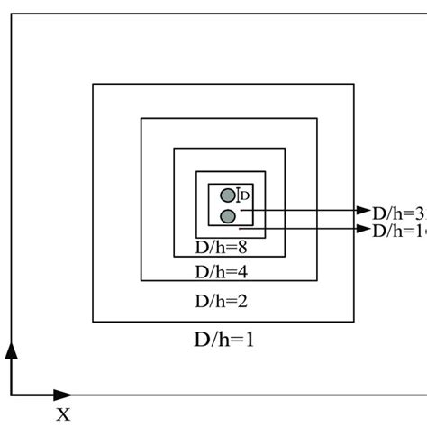 Mesh Refinement Scheme Download Scientific Diagram