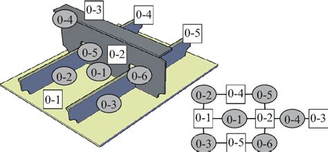 Figure 1 From Review Of Assembly Sequence Planning Methods In Terms Of Their Applicability In