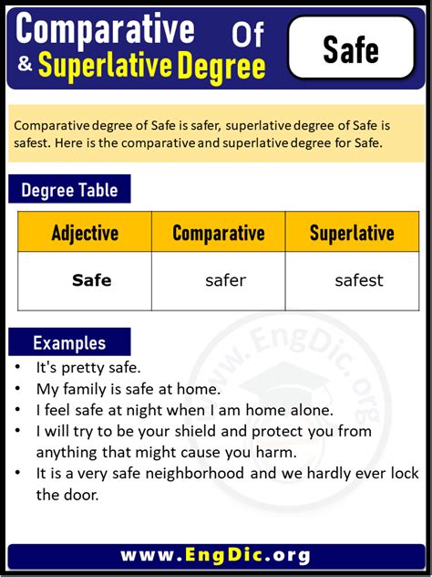 Comparative Degree Of Safe Archives Engdic