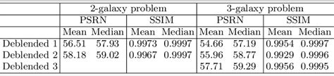 Figure 1 From Galaxy Deblending Using Residual Dense Neural Networks Semantic Scholar