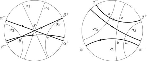 Coherently Oriented Geodesics Intersecting Case Left Nonintersecting Download Scientific