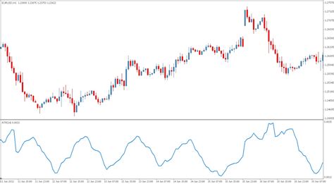 Forex Average True Range Atr