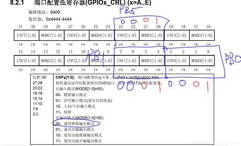 野火stm32寄存器点亮led灯详解1