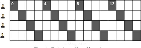 Figure 1 From Joint Csi Estimation Beamforming And Scheduling Design