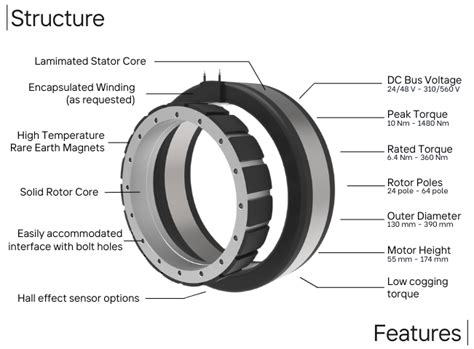Trm Series Mds Motor