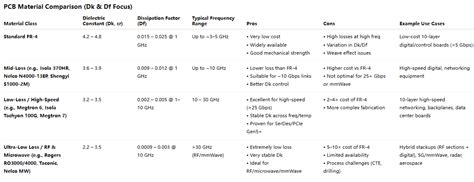 Unlocking High Speed Performance A Deep Dive Into 10 Layer Pcb Stackup