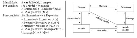Left Formal Description Of The MatchModel Use Case Using The Standard Download Scientific