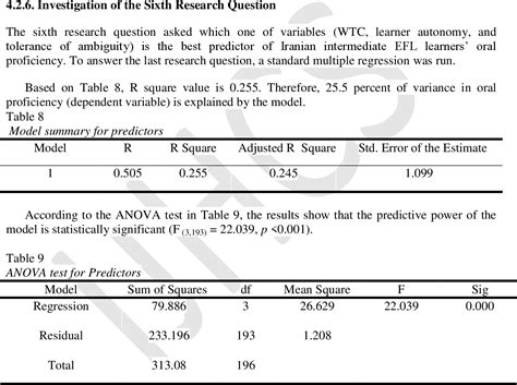 Table 9 From Relationships Between Iranian Intermediate Efl Learners Willingness To Communicate