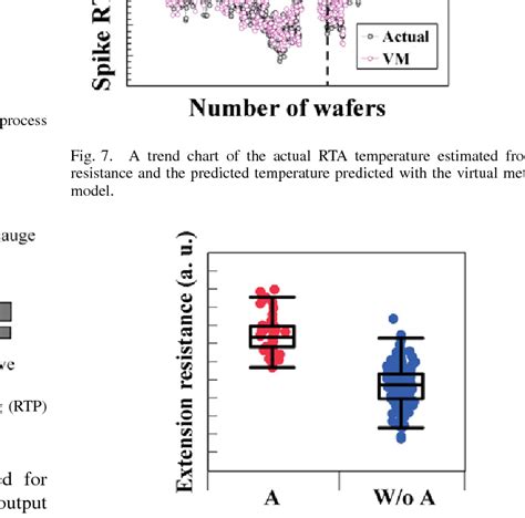 Virtual Metrology Semantic Scholar