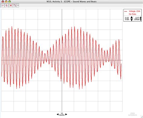 Solved The Following Graph Is An Illustration Of The Phen