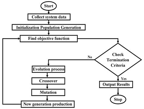 A New Decentralized Robust Secondary Control For Smart Islanded Microgrids