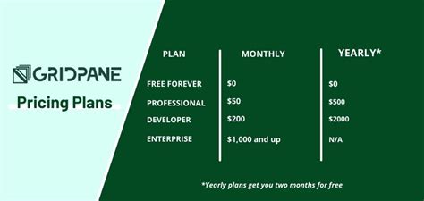 Cloudways Vs Gridpane 2021 Which Managed Cloud Hosting Is Better For Wordpress Websites