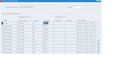 Concurrent Manager Internal Manager Does Not Start Status
