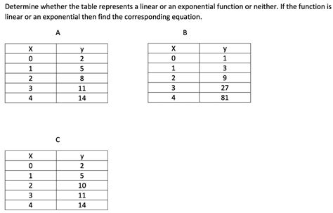 Solved Determine Whether The Table Represents A Linear Or An