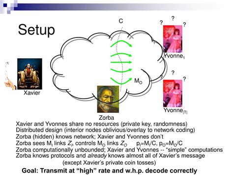 Ppt Fighting Byzantine Adversaries In Networks Network Error Correcting Codes Powerpoint