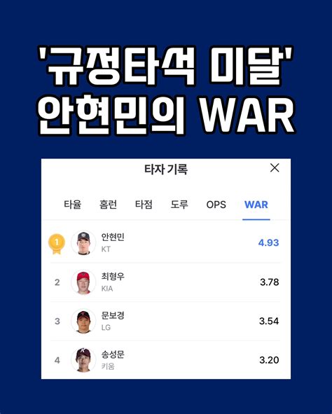 Kbo타니 아니 근데 안현민 War은 심한거 아님 Kt 기아 안현민 최형우 War Instagram