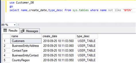 Add Article To Publication For Sql Server Transactional Replication