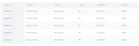 Table Bordered Bootstrap Css Class