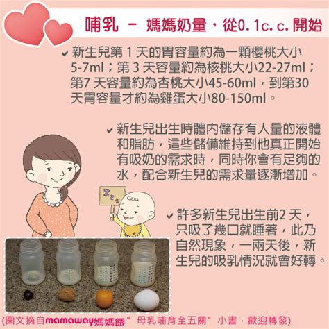 新生兒到底餵多少才夠 Mamaway