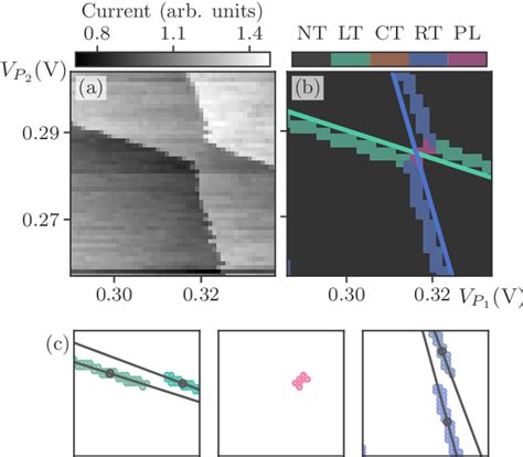 Figure 1 From Automated Extraction Of Capacitive Coupling For Quantum