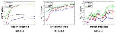 Multiple Object Tracking For Dense Pedestrians By Markov Random Field