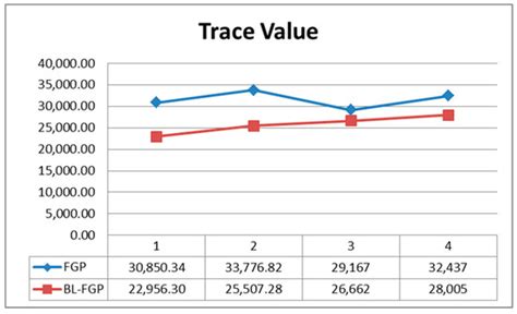 Algorithms Special Issue Algorithms For Multi Criteria Decision Making