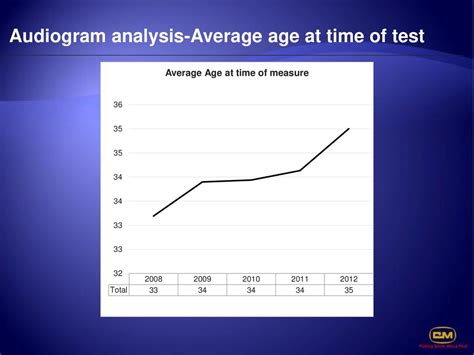 Feedback On Verification Exercise For Proposed Leading Practice Of